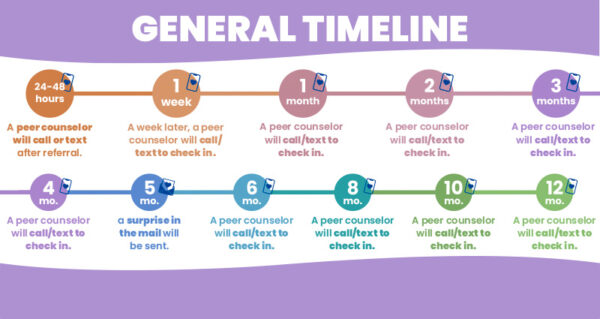 Caring Contacts | Teen Lifeline